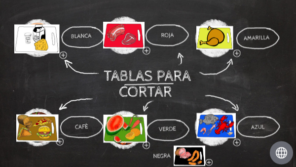 TABLA DE PICAR