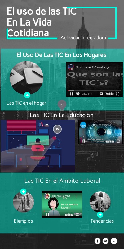 El Uso De Las TIC | Genially