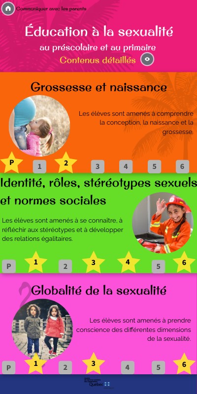 Thèmes primaire sexualité | Genially