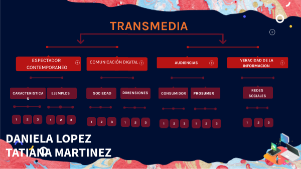MAPA CONCEPTUAL TRANSMEDIA