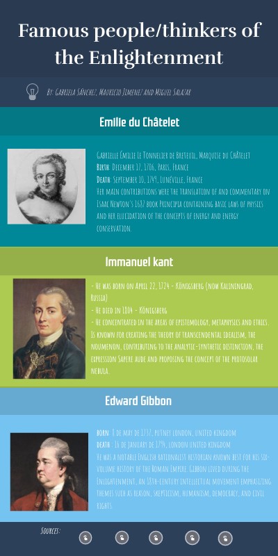 Famous people/thinkers of the Enlightenment | Genially