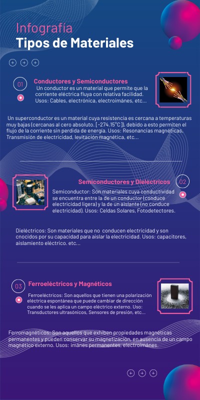 Infografia Materiales | Genially