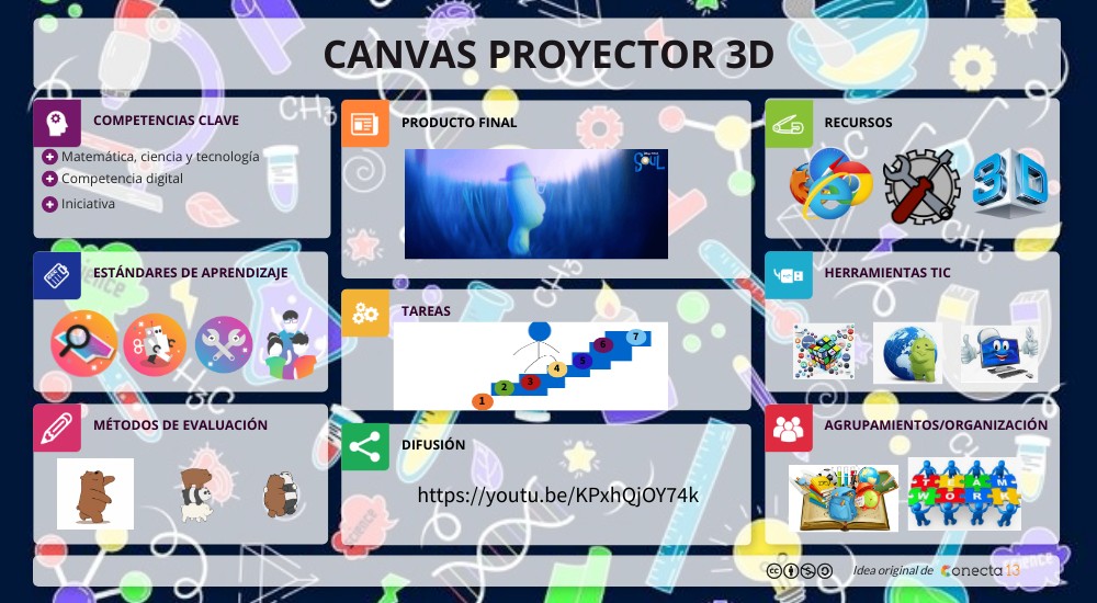 PROYECTO 3D