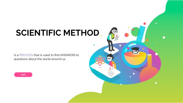 SCIENTIFIC METHOD | Genially