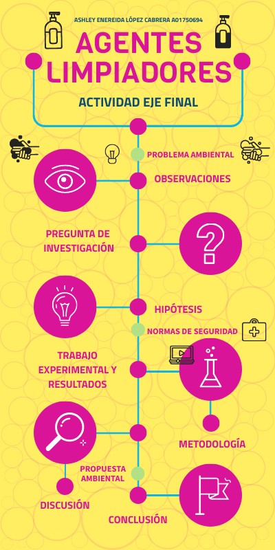 Actividad Eje final AEC | Genially