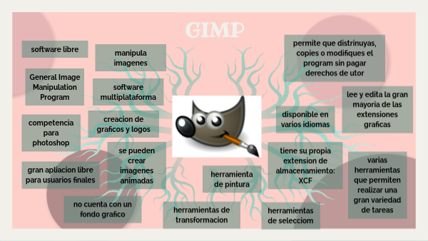 GIMP | Genially
