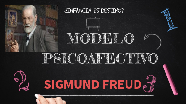 MODELO PSICOAFECTIVO S. FREUD | Genially