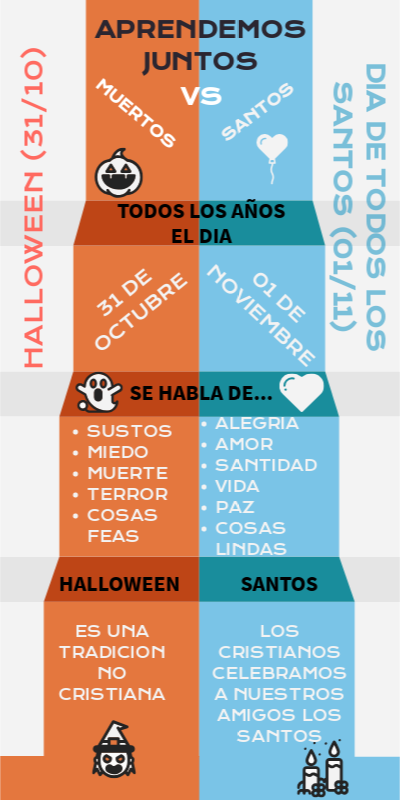 TODOS LOS SANTOS VS HALLOWEEN