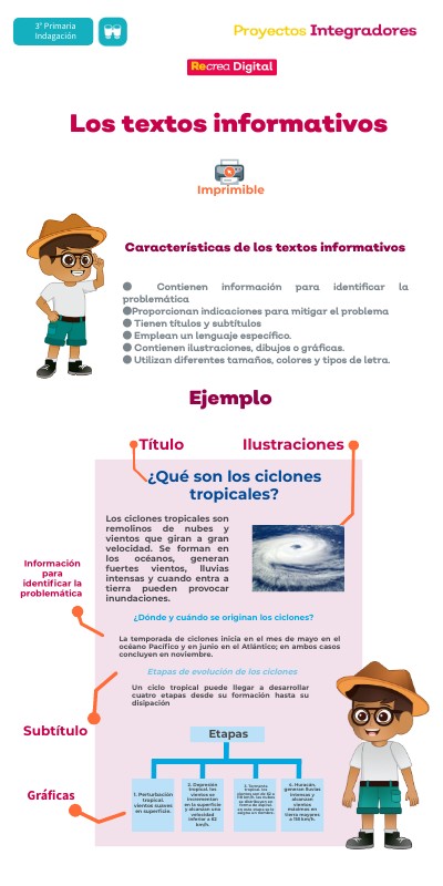 Infografía (02) "Los textos informativos". | Genially