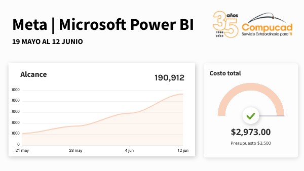 Microsoft Power BI - Mayo - Meta