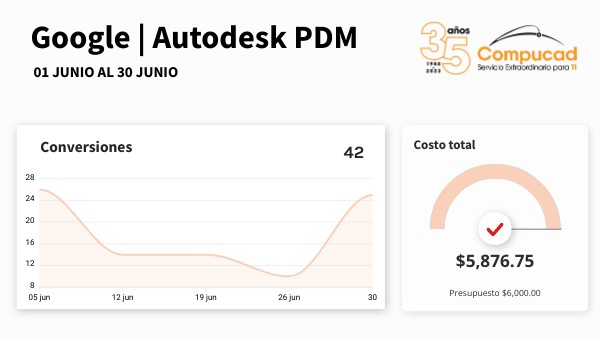 Autodesk PDM - Junio - Google