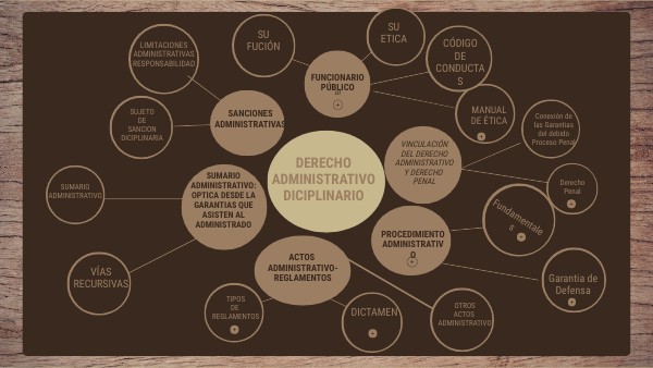 MAPA CONCEPTUAL CIRCULAR | Genially