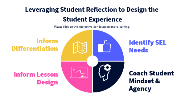 Student Reflection Playlist Landing Page