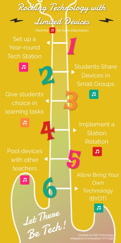 Rocking Technology with Limited Devices | Genially