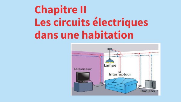 Les circuits dans une habitation-5ème | Genially
