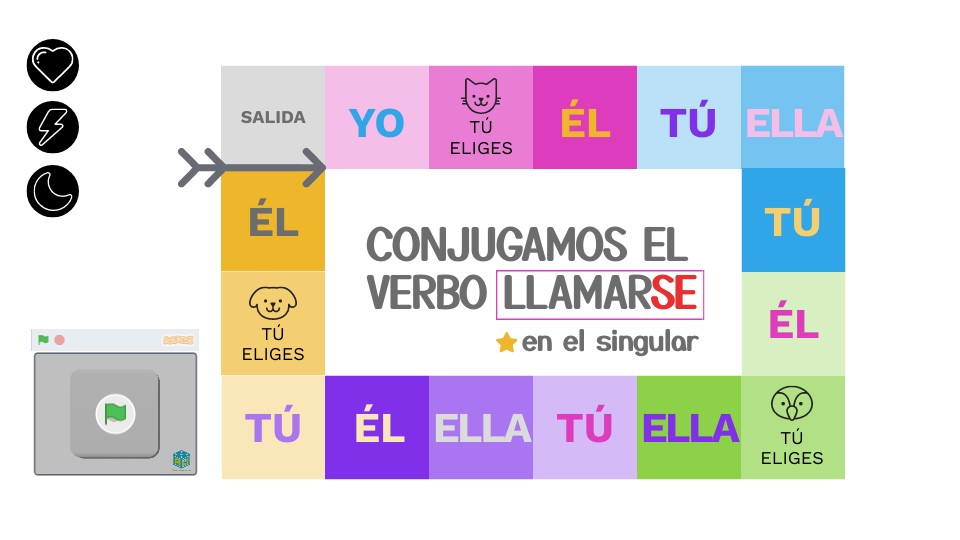 TABLERO VERBO LLAMARSE (SINGULAR) | Genially