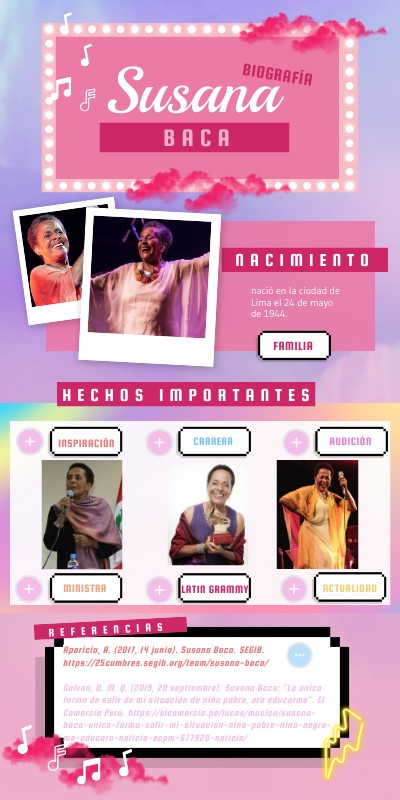 Susana Baca | Genially