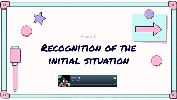 Recognition of the initial situation