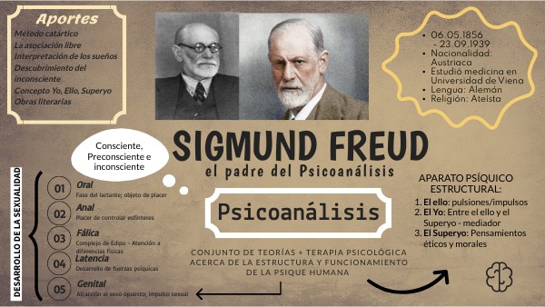 Mapa conceptual - Freud | Genially