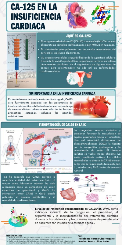 info CA-125 | Genially