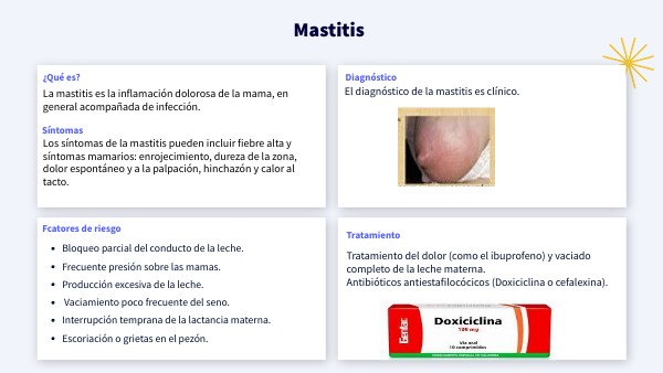 Mastitis | Genially