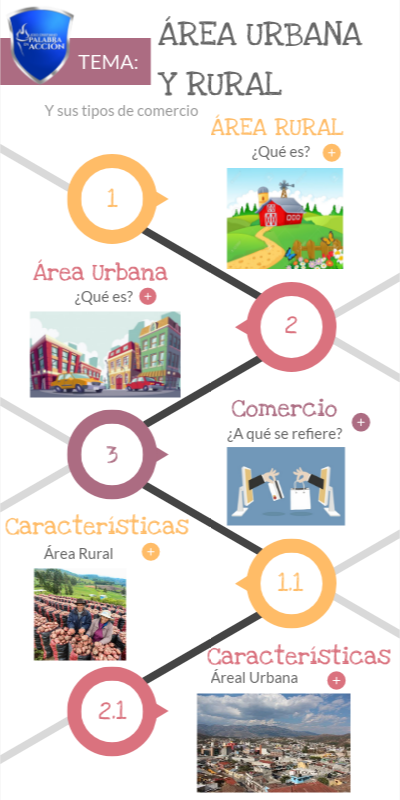 ZONAS TERRITORIALES | Genially