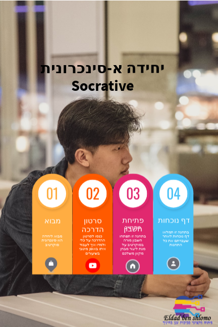 Socrative