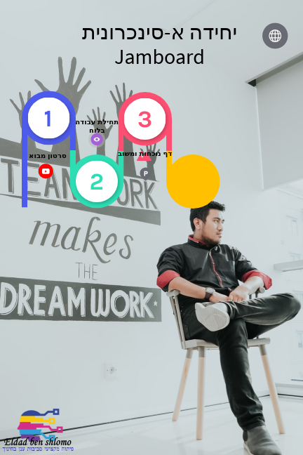 יחידה אסינכרונית-Jamboard | Genially