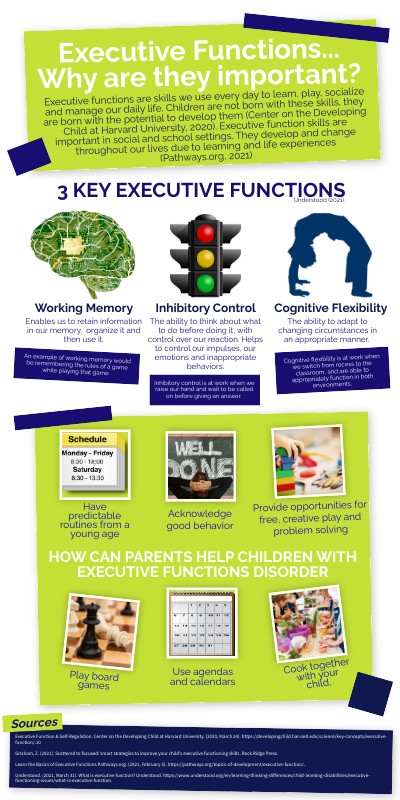 Executive Functions | Genially