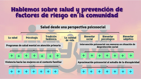 MAPA CONCEPTUAL DESARROLLO COMUNITARIO | Genially