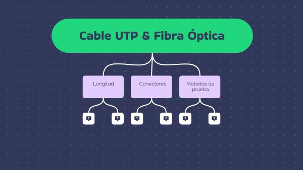 Mapa Mental Cable UTP & Fibra Óptica