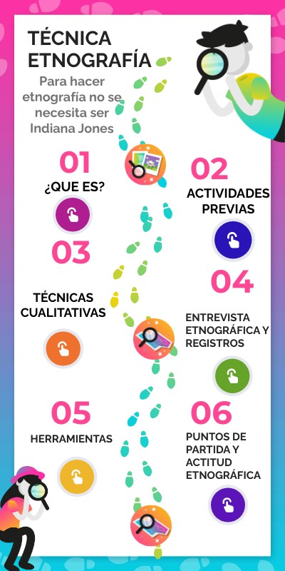 INFOGRAFÍA | Genially