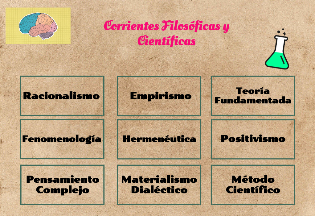 Corrientes filosóficas y científicas | Genially