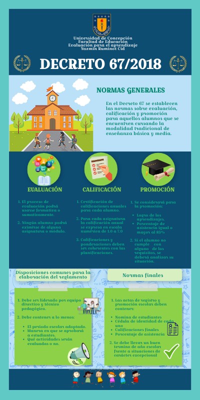 Infografía Decreto 67 | Genially