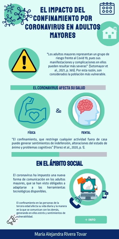 Impacto del Confinamiento en Adultos Mayores | Genially