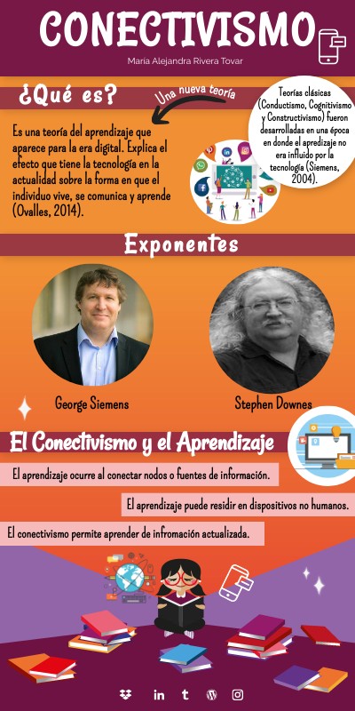 CONECTIVISMO | Genially