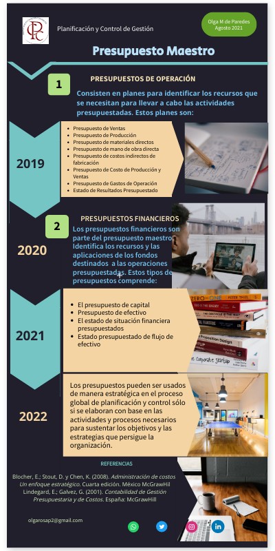 El Presupuesto Maestro | Genially