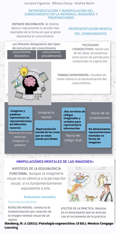 Representación y manipulación del conocimiento en la memoria | Genially