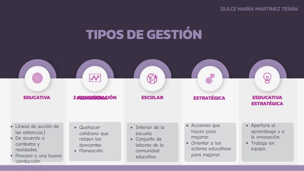 TIPOS DE GESTIÓN | Genially