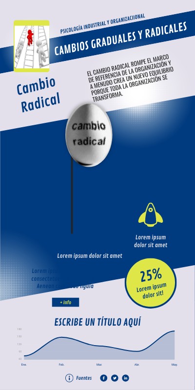 CAMBIOS GRADUALES Y RADICALES