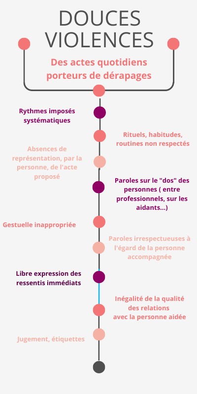 Douces violences_RD | Genially