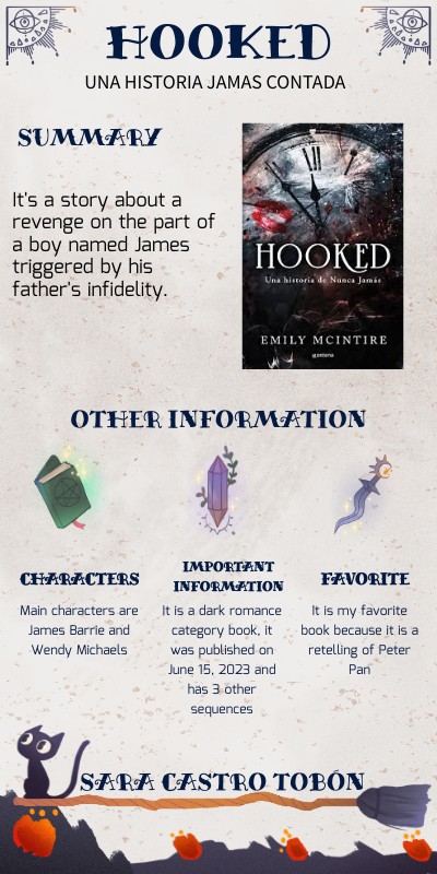 FAVORITE BOOK | Genially