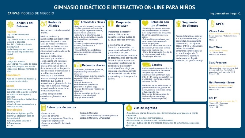 CANVAS Final Gym | Genially