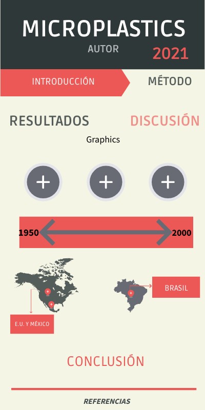 MICROPLASTICS | Genially