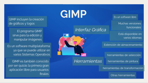 GIMP | Genially