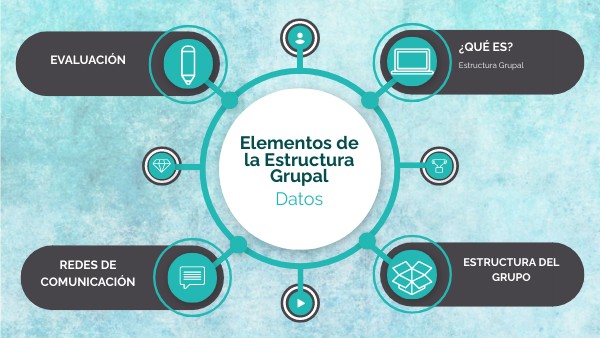 Elementos de la Estructura Grupal
