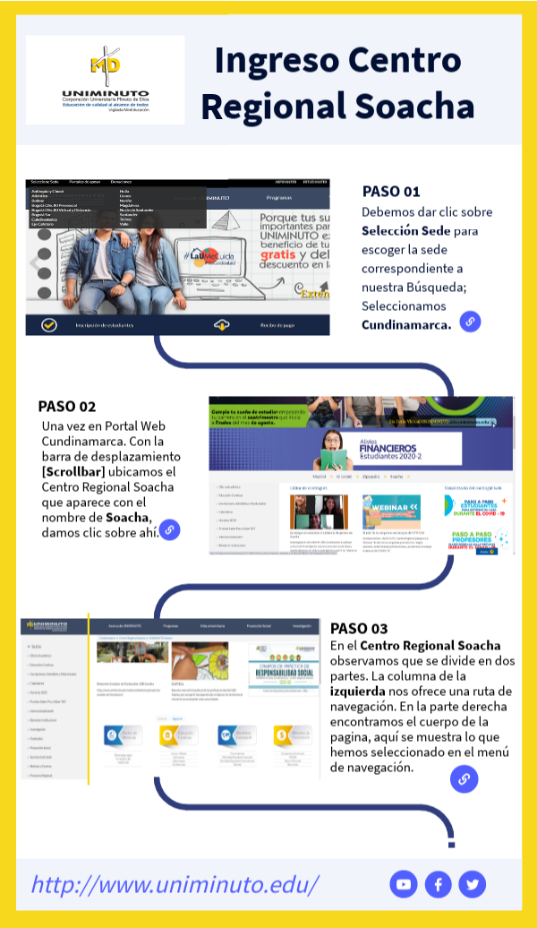 PASO PASO | Genially