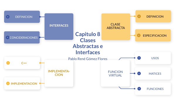 Capitulo 8 - Clases Abstractas e Interfaces