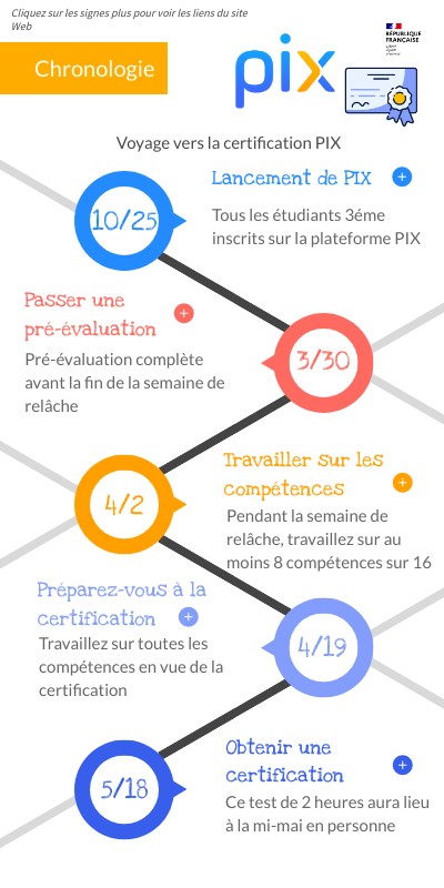 PIX Certification 3éme 2021