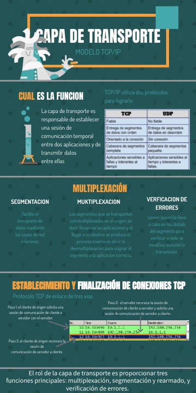 CAPA DE TRANSPORTE | Genially